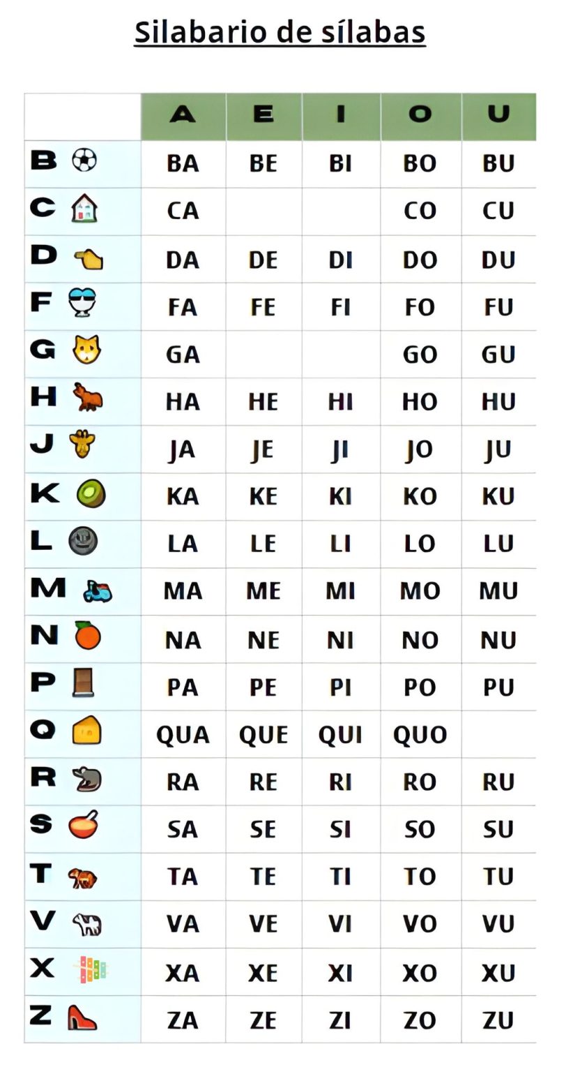 1️⃣ Imprimir Silabario para Aprende a leer: Descarga y Mejora tus ...